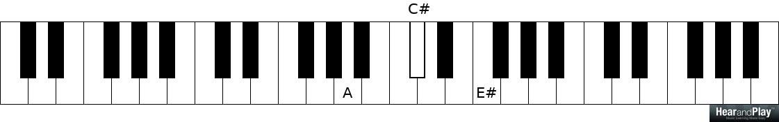 Beginners | Have You Mastered These 48 Essential Triads Yet? - Hear and ...