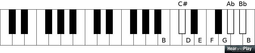The Octatonic Scale: Eight Tones Per Octave - Hear and Play Music Learning Center