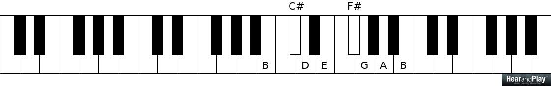 The Differences Between The Parallel Minor Key And The Relative Minor ...