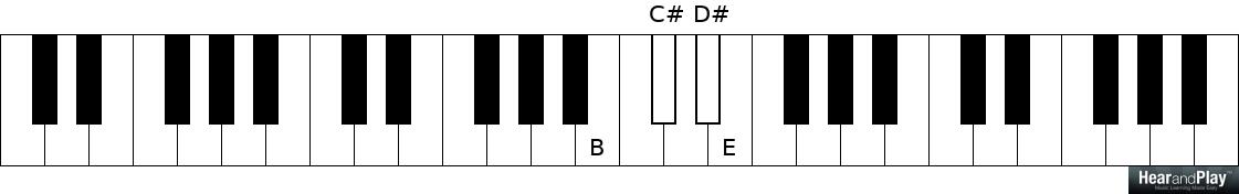 Answered: "What Is A Tetrachord?" - Hear and Play Music Learning Center