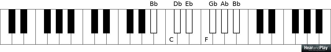 The Differences Between The Parallel Minor Key And The Relative Minor ...