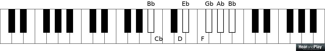 A Lesson On Chord Formation Using The Spanish Phrygian Scale - Hear and ...
