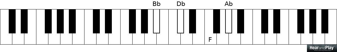 Eight Seventh Chord Types And How To Master Them - Hear and Play Music ...
