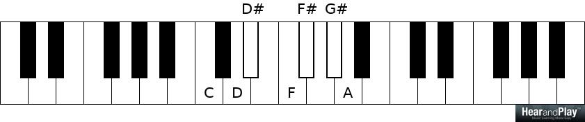 The Octatonic Scale: Eight Tones Per Octave - Hear and Play Music ...