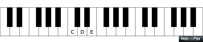 Exposed: The Intervallic Relationship Between Third Intervals And Other ...