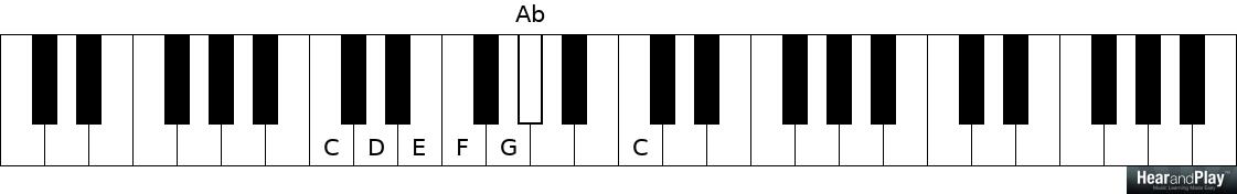 Here's How Scales Are Classified According To Note Aggregate - Hear and ...