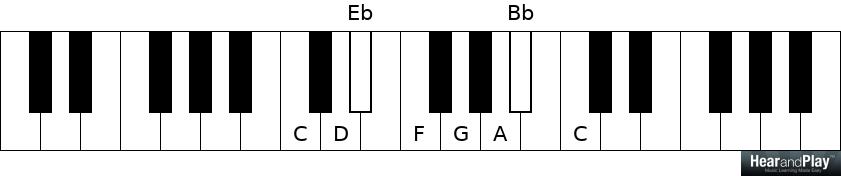 Week 6: Minor Sixth Chord + Chord Cheat Sheet - Hear and Play Music ...