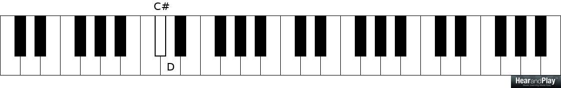 Two Half-Step Types: Diatonic Half-Step and Chromatic Half-Step - Hear ...