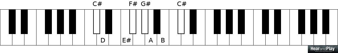A Lesson On Chord Formation Using The Spanish Phrygian Scale - Hear and ...