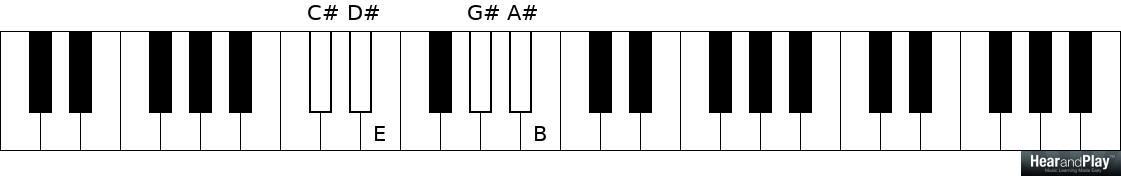 An Introductory Lesson On The Hexatonic Scale - Hear and Play Music ...