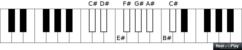 The Tonic Triad: Chord Of The First Degree - Hear and Play Music ...