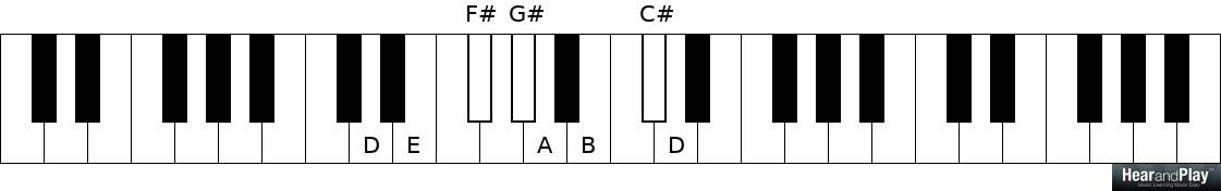 A Study On The Lydian Mode - Scale And Harmony - Hear and Play Music ...