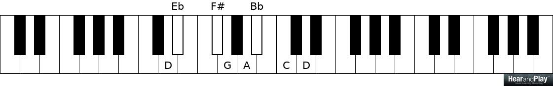 A Lesson On Chord Formation Using The Spanish Phrygian Scale - Hear and ...