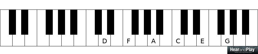 Week 1: The Major Triad + Chord Cheat Sheet - Hear and Play Music ...
