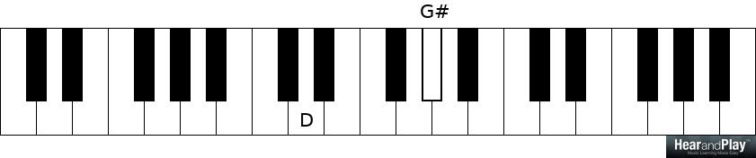 Top Secret: How To Resolve A Tritone By Pushing It In Or Pulling It Out ...