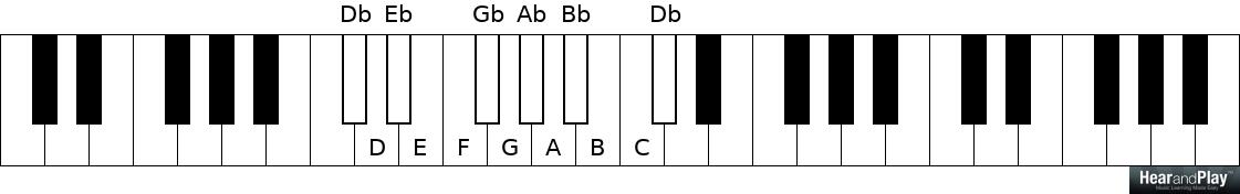 How To Master The Half-Step Distance On The Keyboard Using The ...
