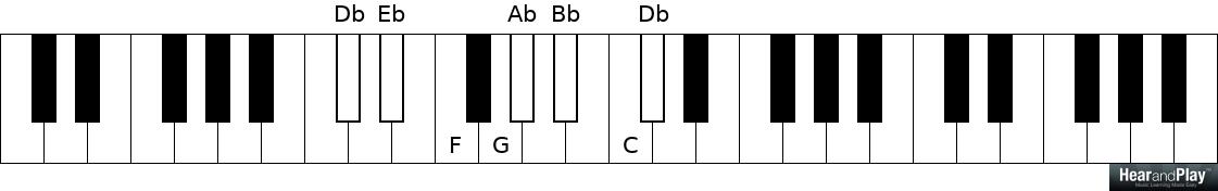 A Study On The Lydian Mode - Scale And Harmony - Hear and Play Music ...
