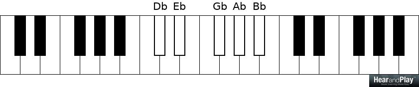 Who Else Wants To Learn About Pentatonic Scales? - Hear and Play Music ...