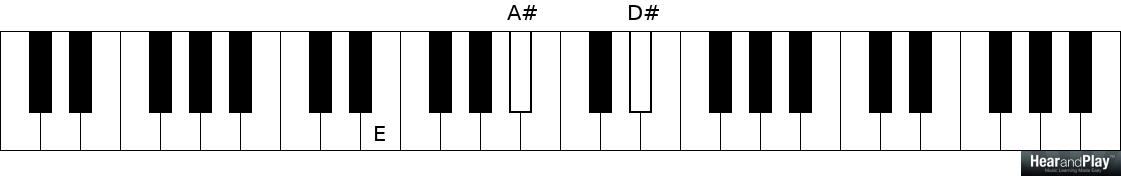 Essential Quartal Triads You Must Know As A Gospel Or Jazz Musician ...
