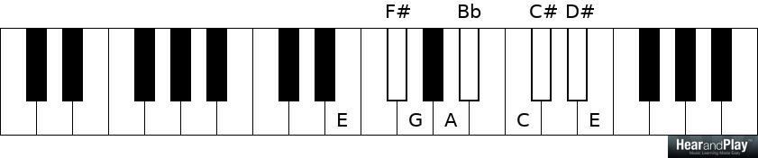 The Octatonic Scale: Eight Tones Per Octave - Hear and Play Music Learning Center