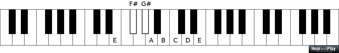 A Lesson On The Scale Options For Dominant Chords - Hear and Play Music ...