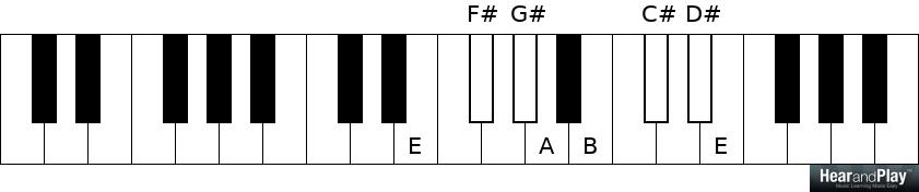 Exposed: The Eight Components In A Key Every Musician Should Know ...