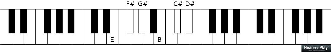An Introductory Lesson On The Hexatonic Scale - Hear and Play Music ...