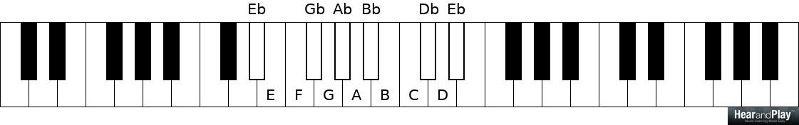 How To Master The Half-Step Distance On The Keyboard Using The ...