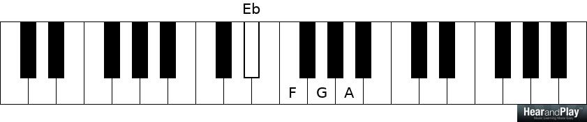 Don't Go Into Chord Formation If You Don't Know These Three Classes Of ...