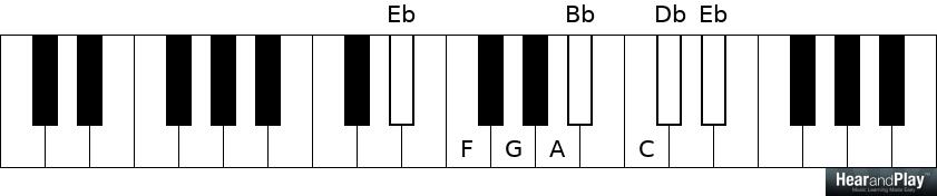 The Application Of The Lydian Dominant Scale In Chord Formation - Hear ...