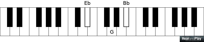 Exposed: The Structure Of The Major Triad - Hear and Play Music ...