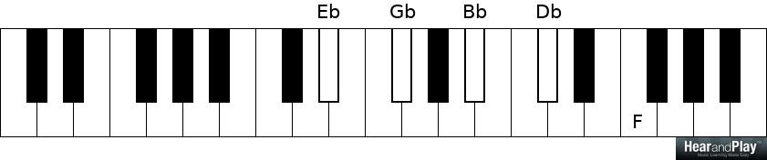 Here's Another Simple Way To Voice Minor Ninth Chords - Hear and Play ...