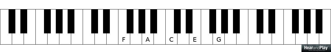How To Play Ninth Chords In Every Degree Of The Scale In The Major Key ...