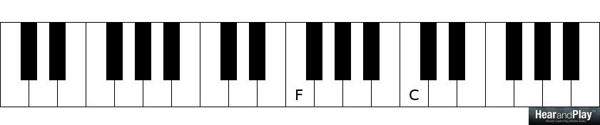 Four Things You Can Transform The Perfect Fifth Interval Into - Hear ...
