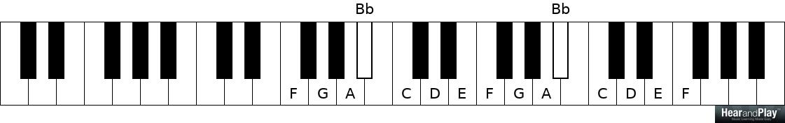 Chord Analysis: The Fmin7[add11] Chord - Hear and Play Music Learning ...