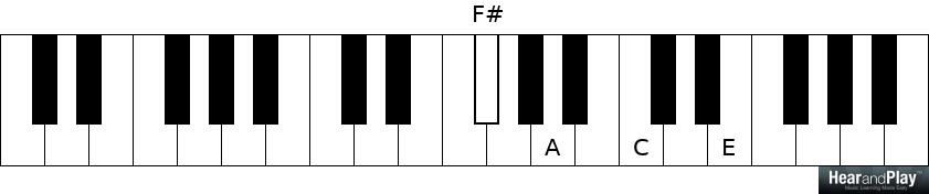 A Study On The Leading Note Chord - Hear and Play Music Learning Center