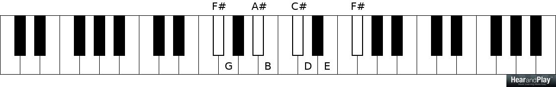 A Lesson On Chord Formation Using The Spanish Phrygian Scale - Hear and ...