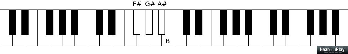 A 5-Second Approach To The Formation Of The Major Scale Using ...
