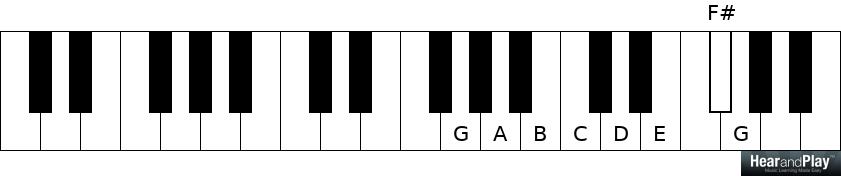 Revealed: Why You Can't "Easily" Play In Major Keys Like D#, G#, A#, Etc.
