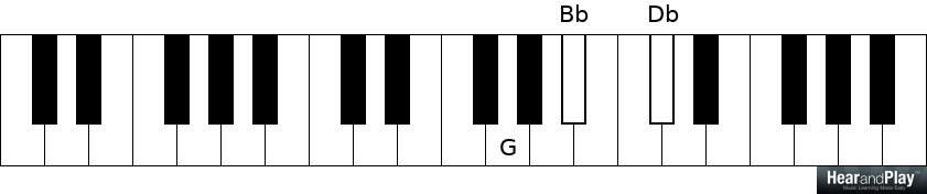 A Lesson On The Diminished And Augmented Triads - Hear and Play Music ...