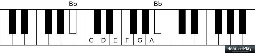 If You Love The Major Scale, You'll Also Love The Lydian Scale - Hear ...