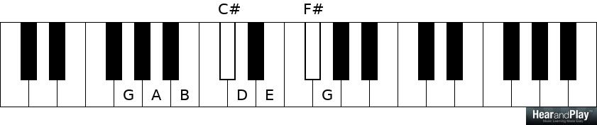 If You Love The Major Scale, You'll Also Love The Lydian Scale - Hear ...
