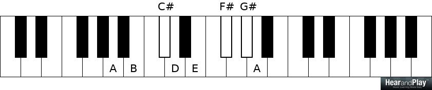 A Breakdown Of The Sol-fa Notes Of Your Favorite Hymns - Hear and Play ...
