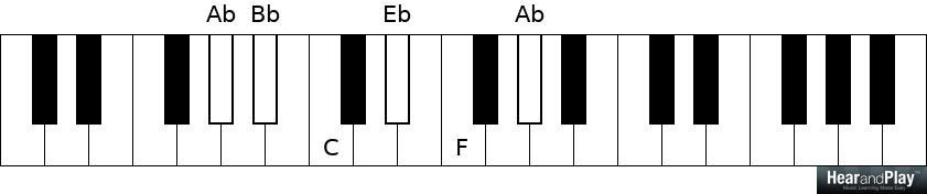 Who Else Wants To Learn About Pentatonic Scales? - Hear and Play Music ...