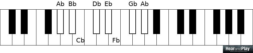 The Harmonic Minor Scale - Hear and Play Music Learning Center