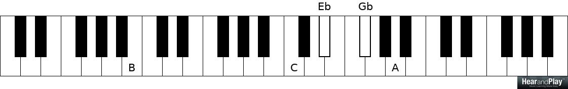A Dozen Chords In Your Favorite Key (Intermediate Keyboardists Only ...