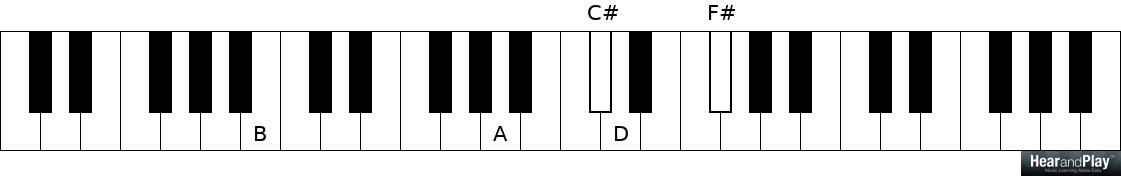 7 Jazzy Variations Of The Classic 2-5-1 Chord Progression You Can ...