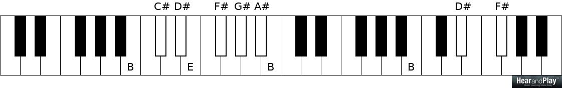Week 1: The Major Triad + Chord Cheat Sheet - Hear and Play Music ...