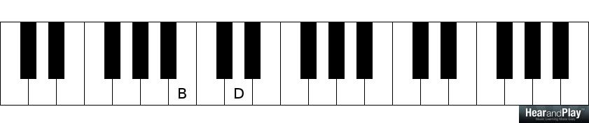A Lesson On The Four Known Qualities Of Third Intervals - Hear and Play ...
