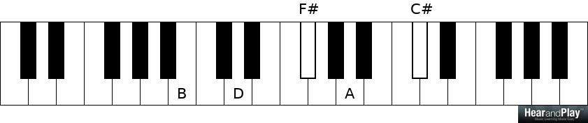Here's Another Simple Way To Voice Minor Ninth Chords - Hear and Play ...